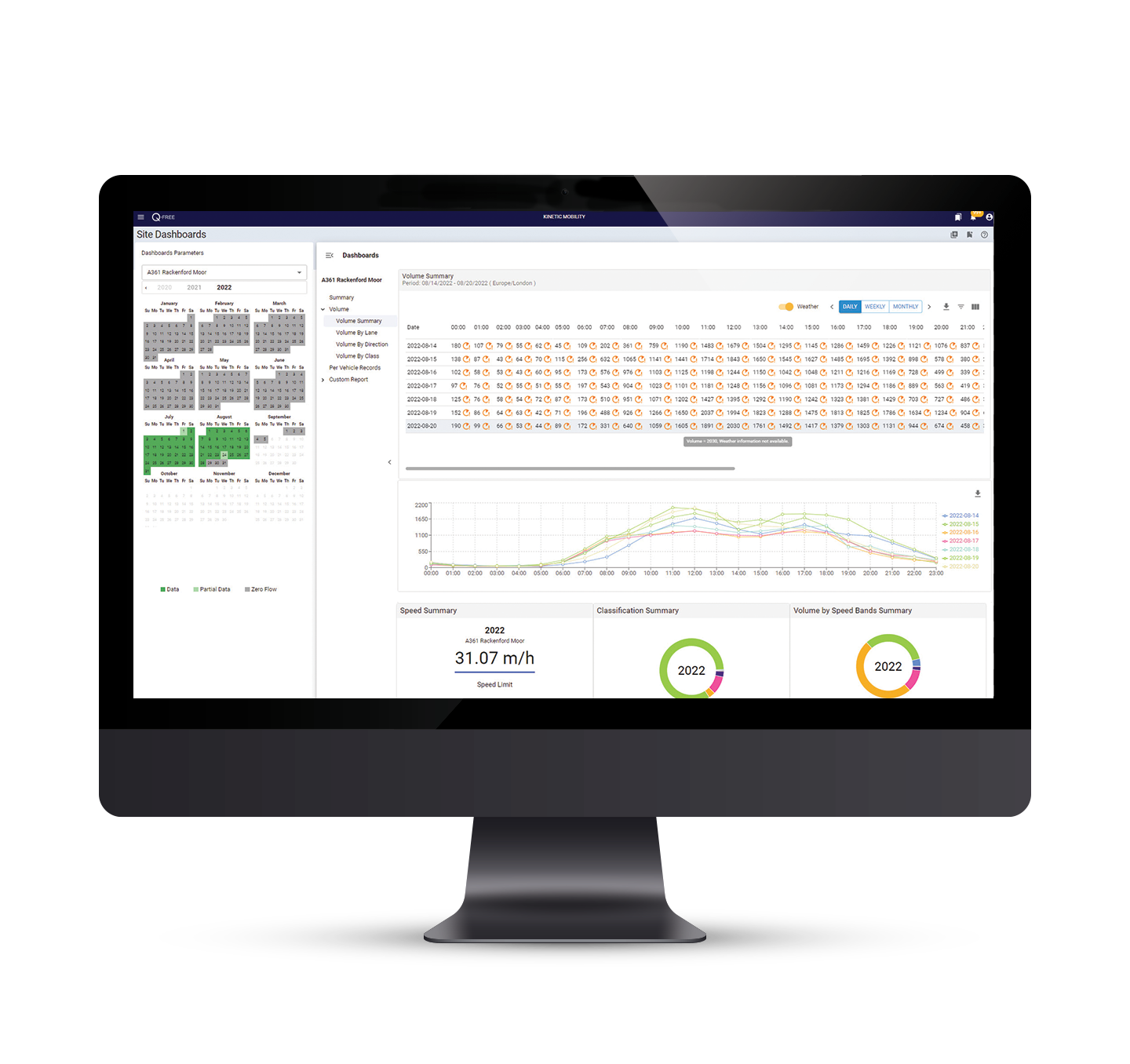 Kinetic Counts - Q-Free